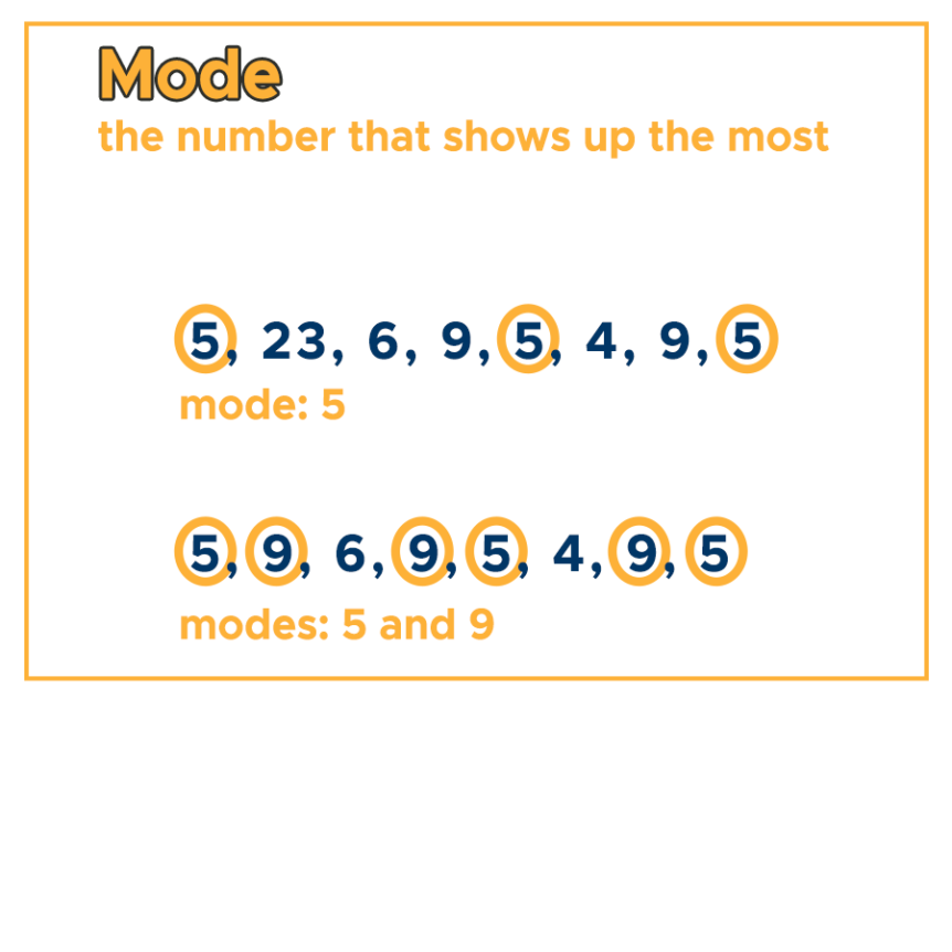 Mode For Math