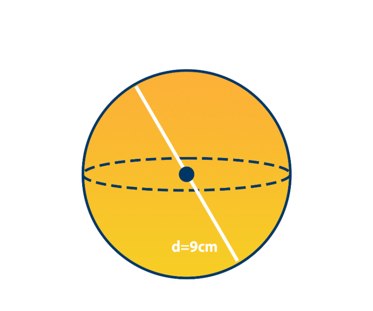 Volume of a Sphere: Formula & Examples - Curvebreakers
