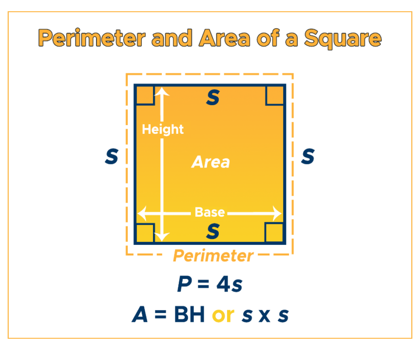 Perimeter Of A Square Formula Examples Curvebreakers