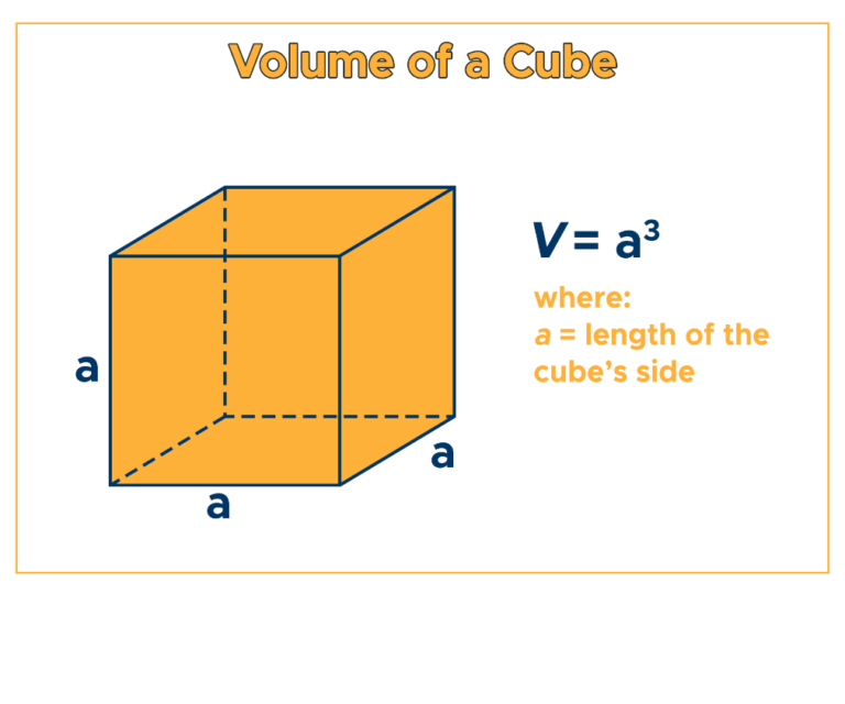 Volume Of A Cuboid Formula