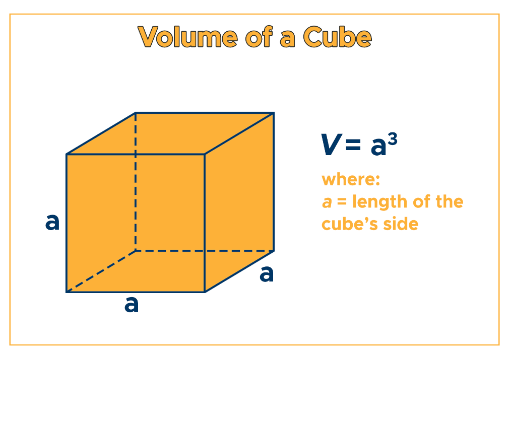 Volume Of A Cube Formula How To Find Atelier yuwa ciao jp