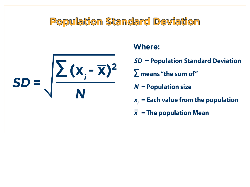 Standard Deviation Variation From The Mean Curvebreakers
