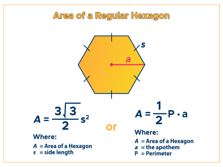 Area Of A Hexagon Formula Examples Curvebreakers