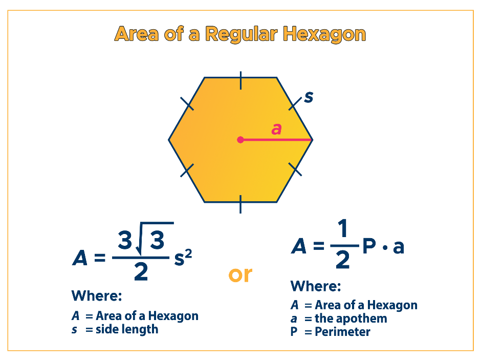 Area Of A Hexagon Formula Examples Curvebreakers