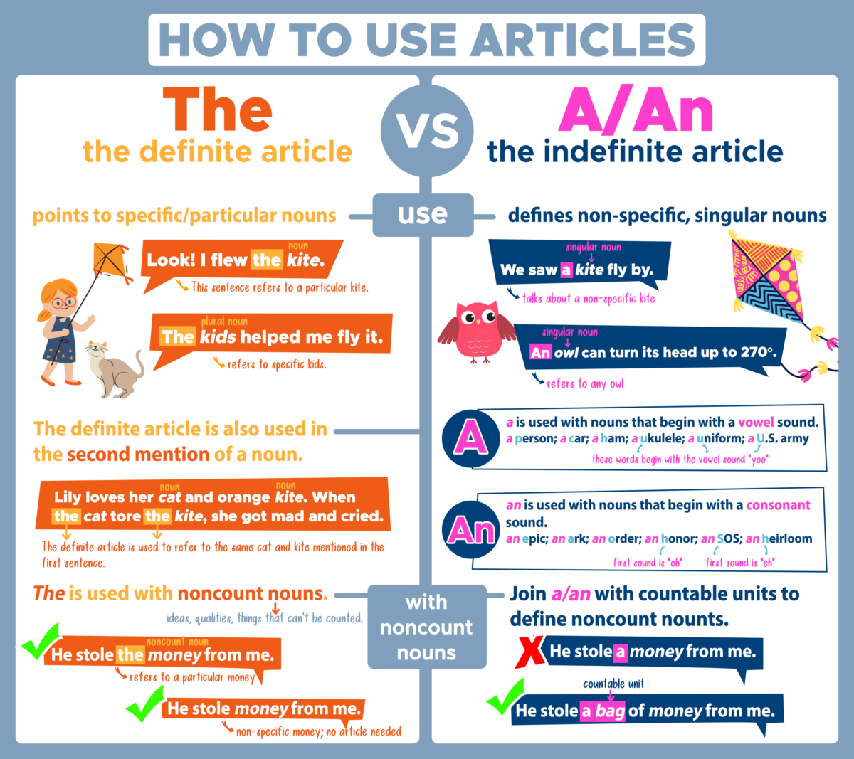 Definite And Indefinite Articles The A An Curvebreakers