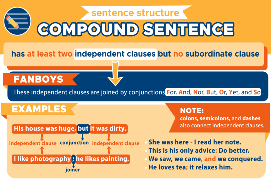 Compound Sentence: Sentence Structure - Curvebreakers