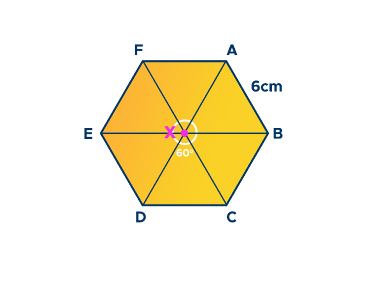 Area of a Hexagon: Formula & Examples - Curvebreakers