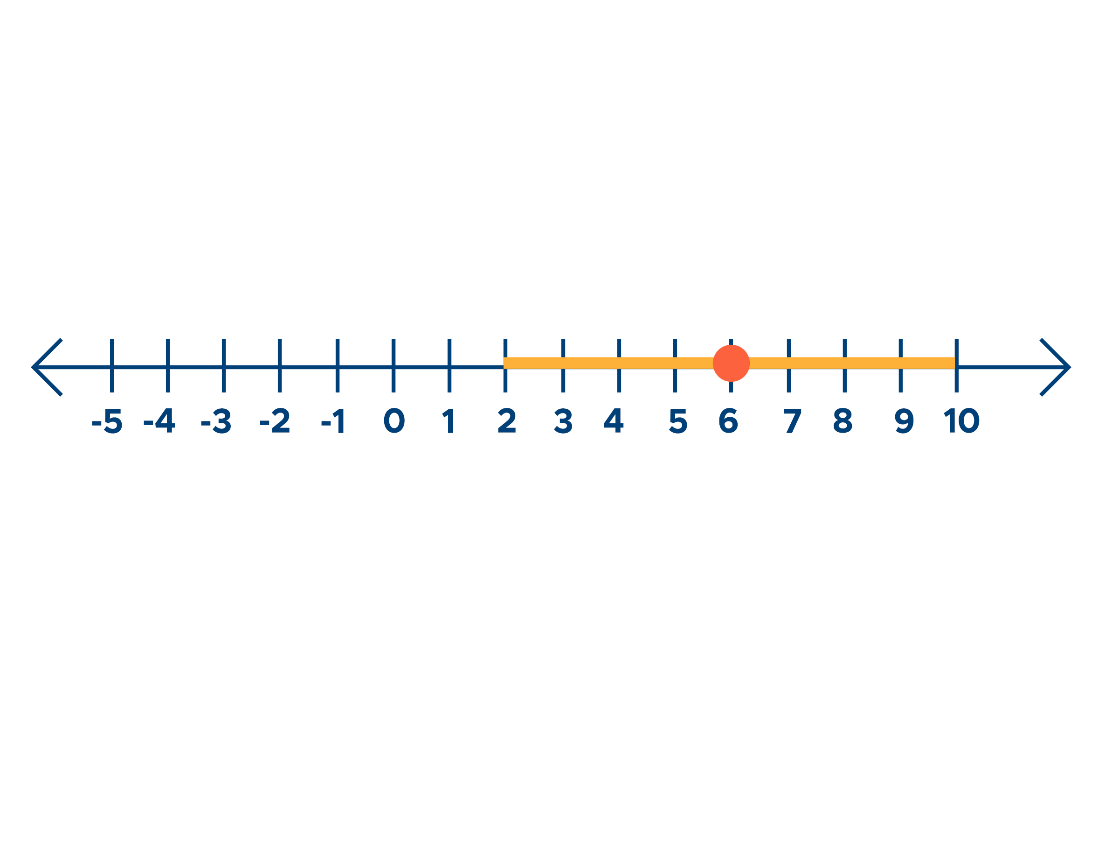 Midpoint Formula Equation Examples Curvebreakers