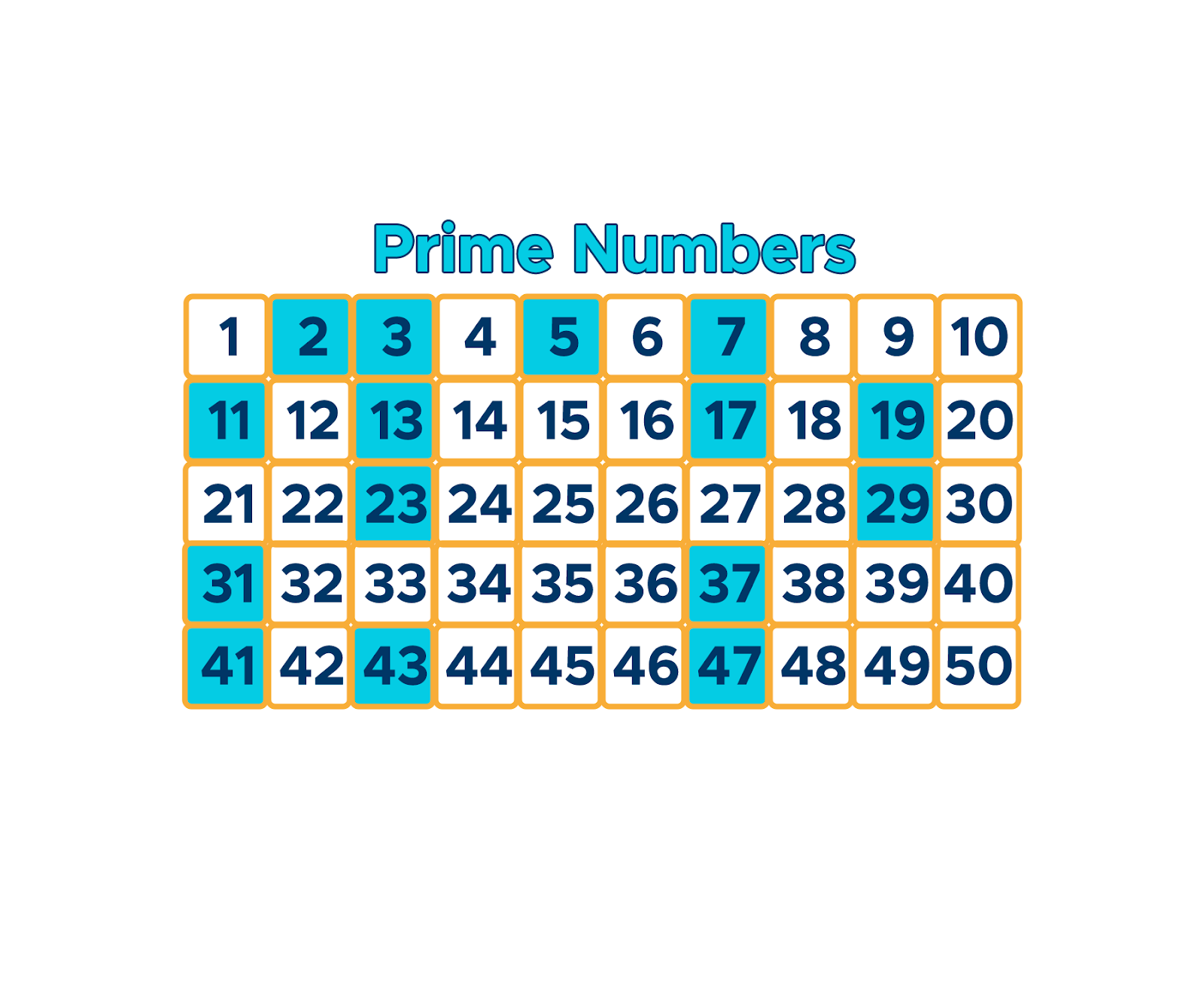 Prime Numbers Factorization Factor Tree Curvebreakers