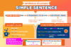 Simple Sentence: Sentence Structure - Curvebreakers