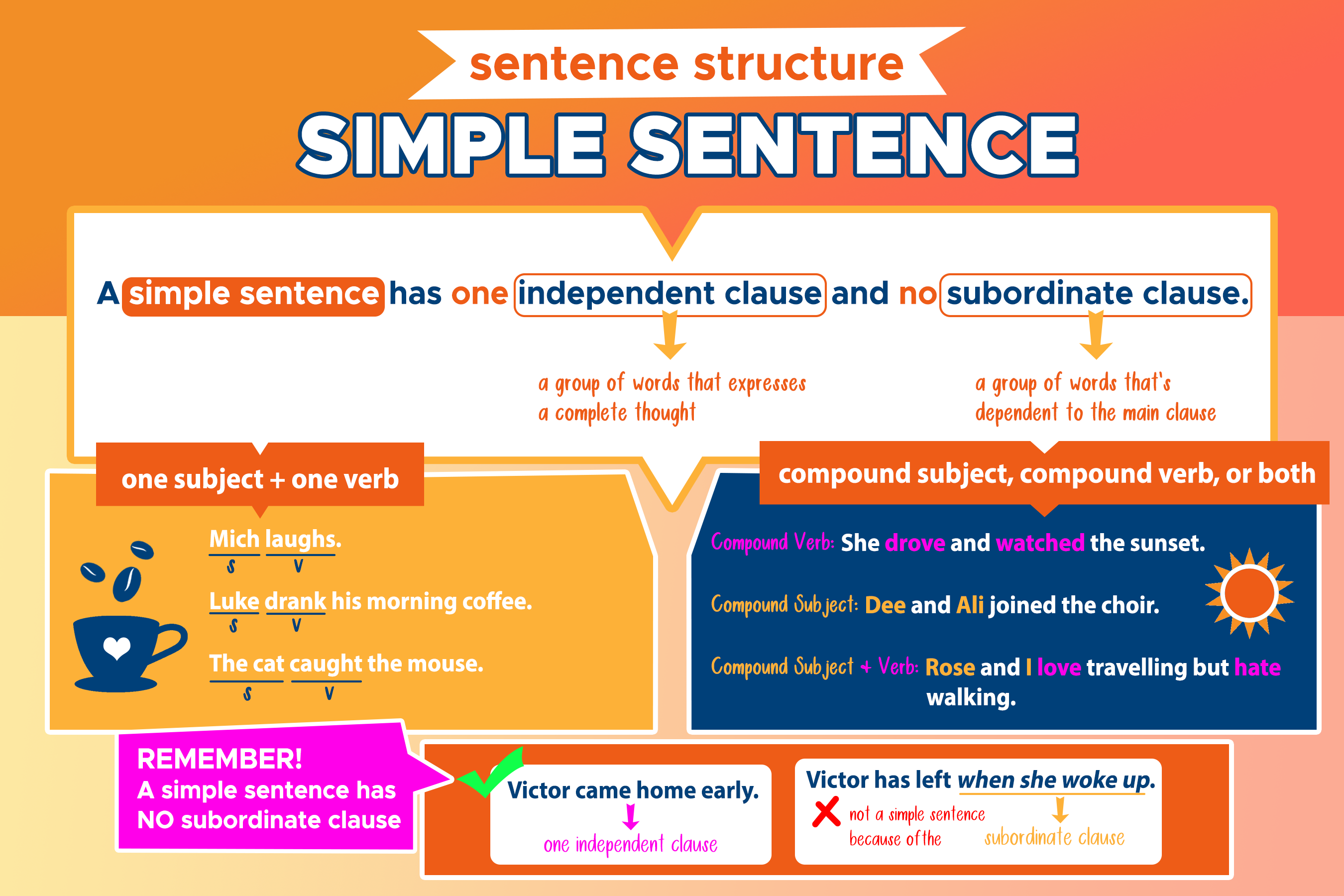  Sentence Ecousarecycling