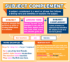 Linking Verbs & Subject Complements - Curvebreakers