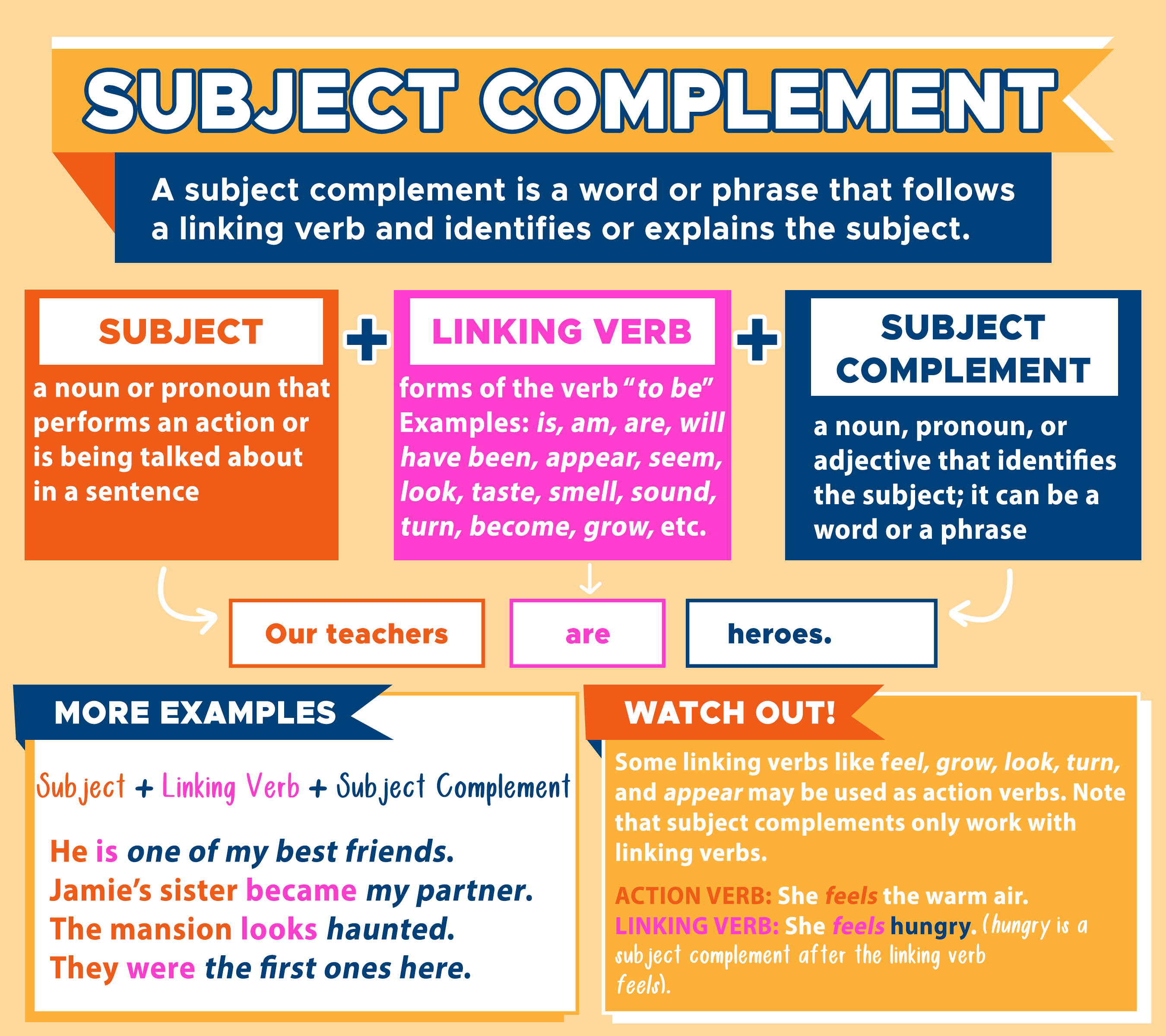 Linking Verbs Subject Complements Curvebreakers