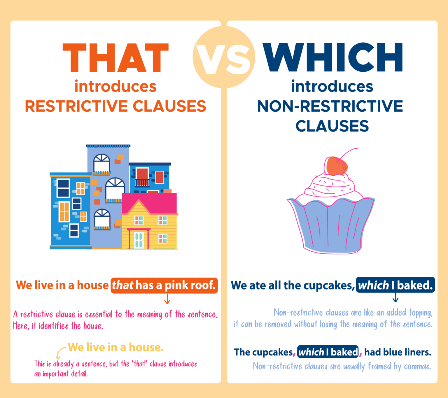 Which vs That: Introducing Clauses - Curvebreakers