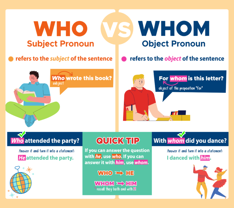 Who vs Whom: What's the Difference? - Curvebreakers