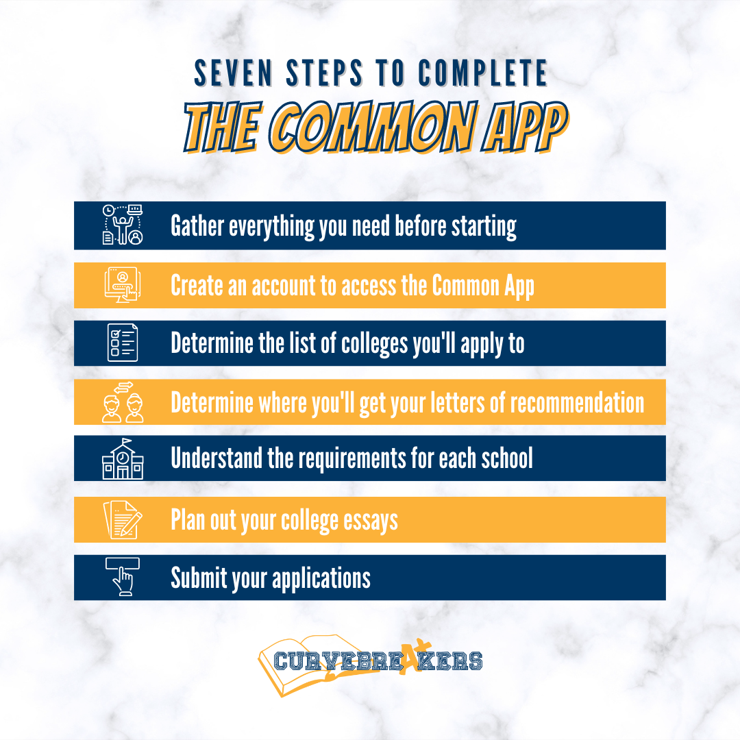 The Common App Step By Step Guide Curvebreakers