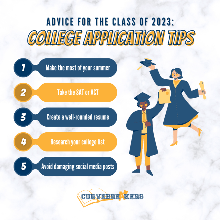 College Application Tips Class Of 2023 Curvebreakers