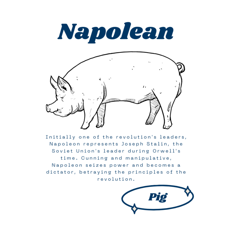Animal Farm Literature Guide | Characters and Themes - Curvebreakers